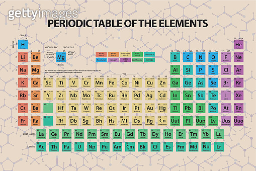 periodic table of the elements 이미지 (818826640) - 게티이미지뱅크