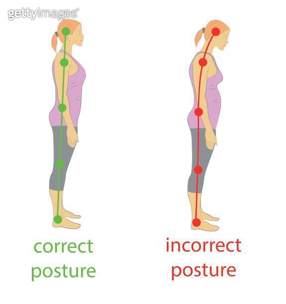 Correct alignment of human body in standing posture for good ...