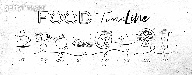 Food timeline 이미지 (868601906) - 게티이미지뱅크
