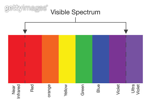 Chart of Visible spectrum color. (841257994) 일러스트, 무료 일러스트 - 게티이미지뱅크