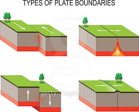 tectonic plate interactions. Volcanoes, Earthquakes, and Plate ...