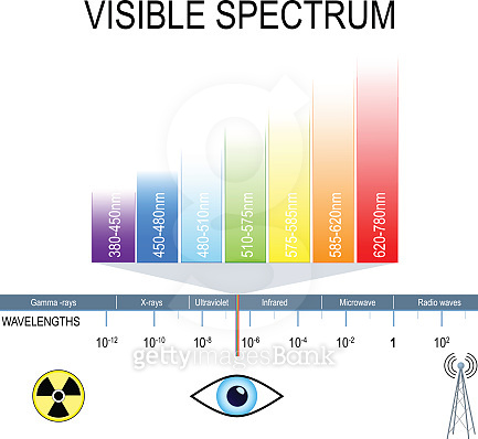 Visible spectrum and invisible light 이미지 (655528602) - 게티이미지뱅크