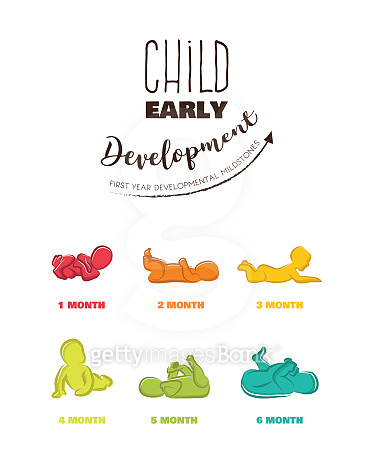 Baby Development Stages Milestones First One Year . Child milestones of ...
