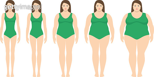 Body mass index vector illustration from underweight to extremely obese ...