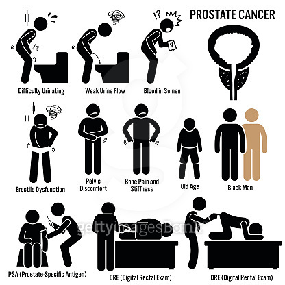 Prostate Cancer Symptoms Causes Risk Factors Diagnosis Stick Figure ...