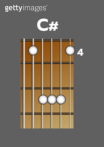 Chord diagram. Tab. Tabulation. Finger Chart. Basic Guitar Chords ...