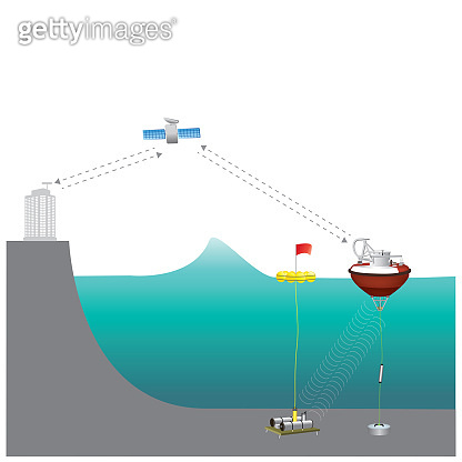 A tsunami warning system (TWS) is used to detect tsunamis in advance ...