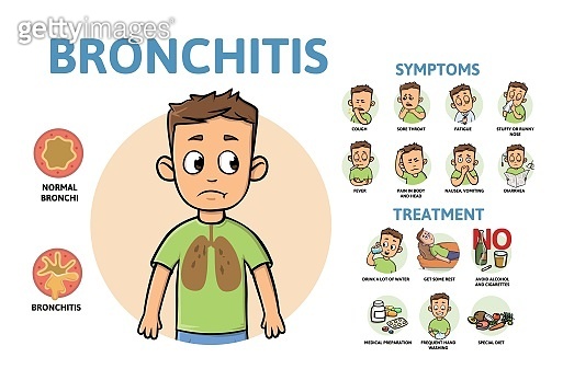 Bronchitis disease symptoms and treatment. Infographic poster with text ...