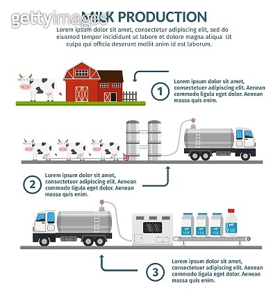 Milk automated factory production line process. Cow milk vector ...