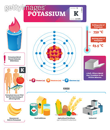 Potassium vector illustration. Chemical element characteristics and ...