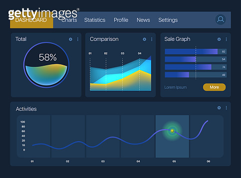 Dashboard infographic template. Vector gradient mockup. Modern UI web ...