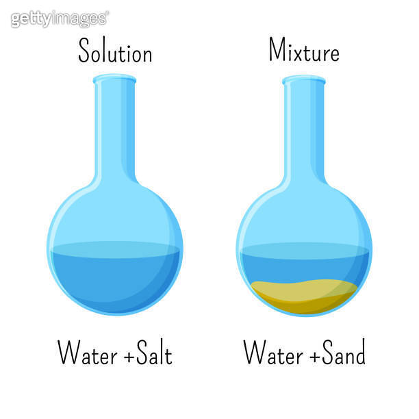 Homogeneous solution of water and salt and heterogeneous mixture of ...