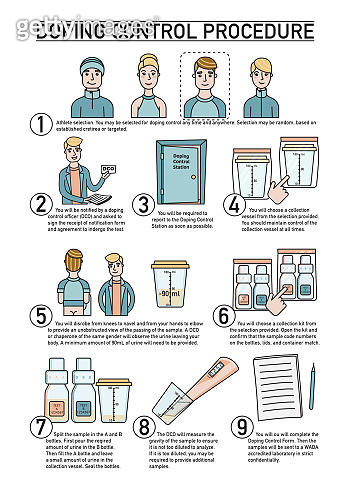 Doping control procedure, illustrated guide (925626328) 일러스트, 무료 일러스트 ...