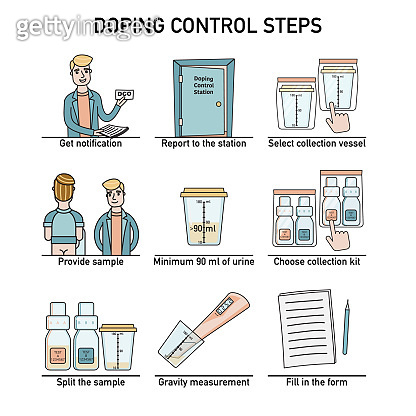 Flat illustrated steps of doping control procedure (926495182) 일러스트, 무료 ...