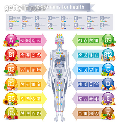 Mineral Vitamin supplement, human body, food, Health benefit banner ...