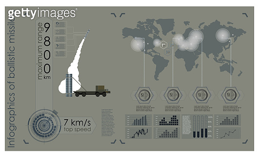 Infographics of ballistic missiles. Army military forces weapons ...