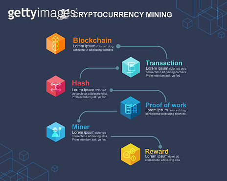 Mining Cryptocurrency mean info graphic concept. How about mining cryptocurrency in blockchain ...
