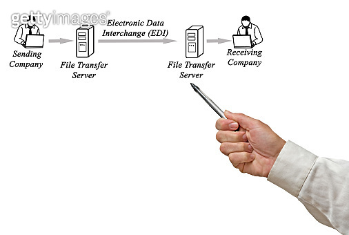 Draw Electronic Data Interchange (EDI) Company (966058820) - 게티이미지뱅크