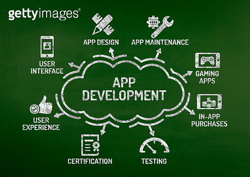 App Development Chart with keywords and icons on blackboard (983200844 ...
