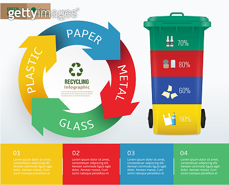 Recycle waste bins infographic, Waste types segregation recycling ...