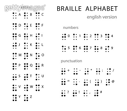 Braille alphabet, punctuation and numbers. Reading for the blind ...