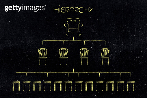 organization chart with different chairs for boss, managers and ...