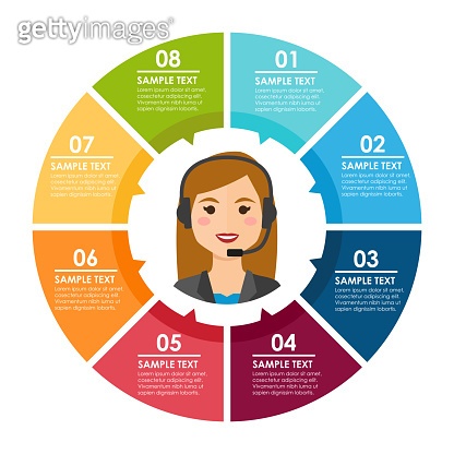 Call center infographic 이미지 (938923224) - 게티이미지뱅크