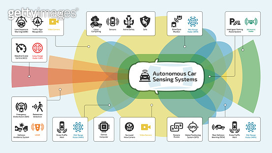 Vector autonomous self drive intelligent, car sensor control safety ...