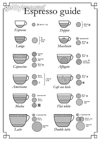 Espresso chart. Set of coffee types with a description of components ...