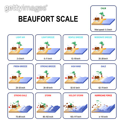 Beaufort wind force scale 이미지 (1064988160) - 게티이미지뱅크