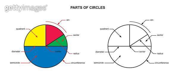 Parts of Circles Properties of Circles Circle Geometry Properties ...