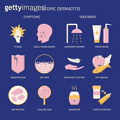 Atopic dermatitis symptoms and treatment icon set in flat style 이미지 ...