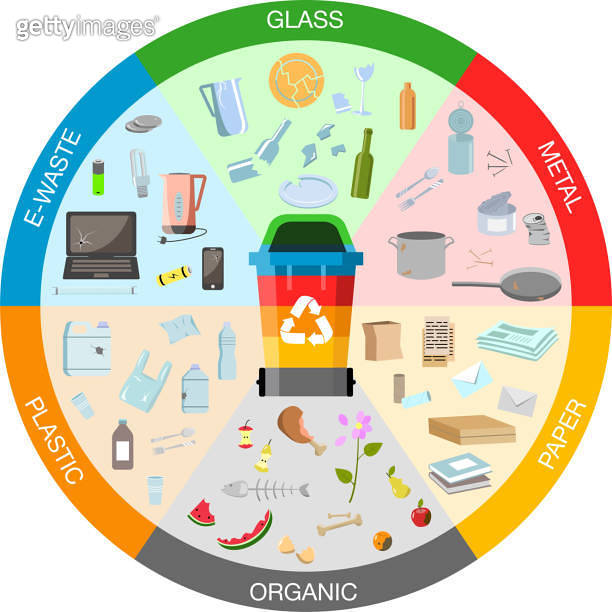 Vector illustration waste recycling infographics in flat style. Waste ...
