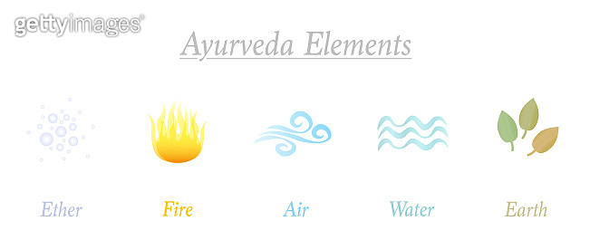 Ether, Fire, Air, Water, Earth. Set of five Ayurveda elements. Isolated ...