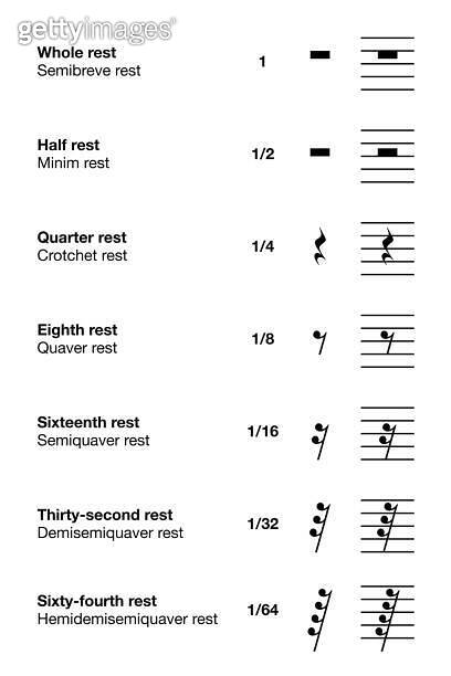 Music rest symbols and lengths, English labeling 이미지 (1162797135) - 게티이미지뱅크