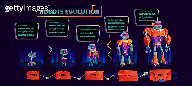 Evolution of robots infographic vector (1148349890) - 게티이미지뱅크
