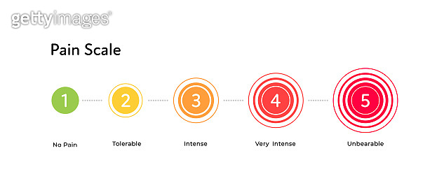 Vector flat horizontal pain scale. Color from green to red circle pain ...