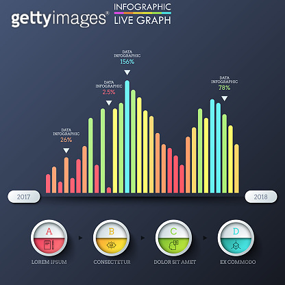 Bar graph, multicolored columns placed on horizontal axis with year ...