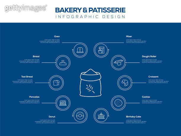 Bakery and Patisserie Infographic Template, Editable Stroke ...