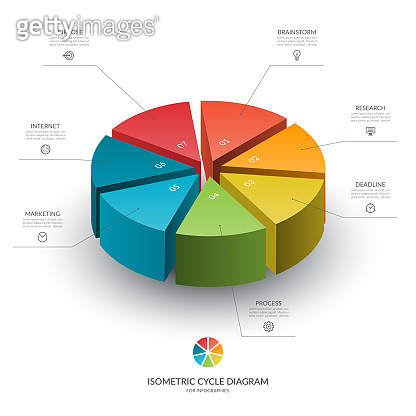 Isometric cycle diagram for infographics. Vector chart with 7 parts ...