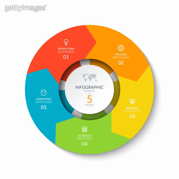 Infographic process chart. Design template with 5 circular arrows ...