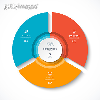 Vector infographic circle. Cycle diagram with 3 stages. Round chart ...