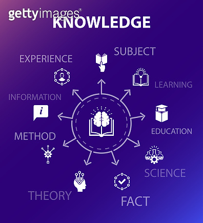 knowledge concept template. Modern design style. Contains such icons as ...