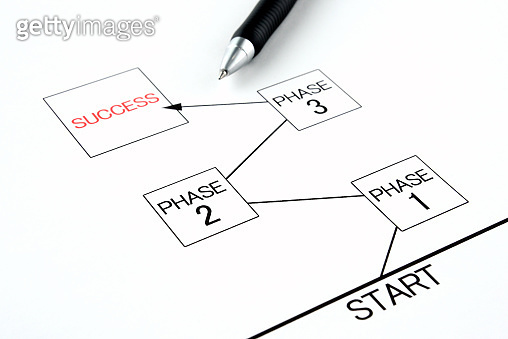 Business concepts, flowchart and pen 이미지 (1163870024) - 게티이미지뱅크