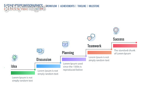 Business development, Ladder of Success, Project management, milestones ...