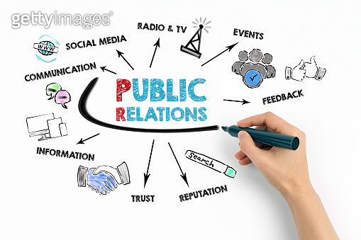 Public Relations Concept. Chart with keywords and icons (1166359252 ...