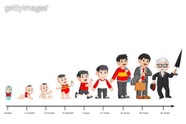 Complete life cycle of person's life from childhood to old age 이미지 ...