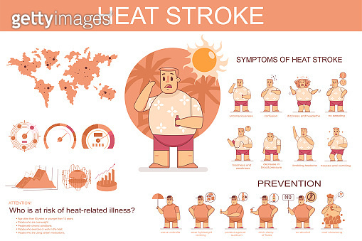 Heat stroke symptoms and prevention. Vector cartoon flat infographics ...
