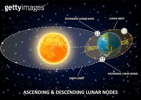 Lunar nodes diagram, vector educational poster, infographics 이미지 ...