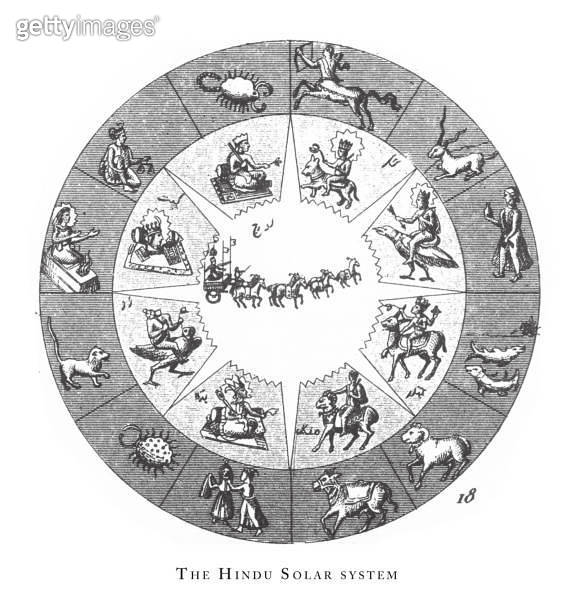 Hindu Solar System, Hindu and Buddhist Religious Symbols and Religious ...